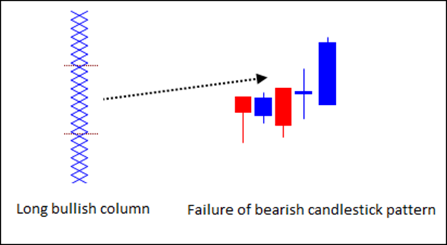 Trade setups: P&F and Candlestick - Definedge Shelf
