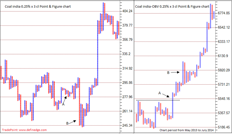 OBV P&F - Definedge Shelf