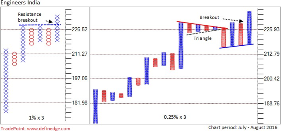 Pattern Cluster - Definedge Shelf