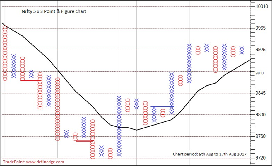 Index Trading Definedge Shelf