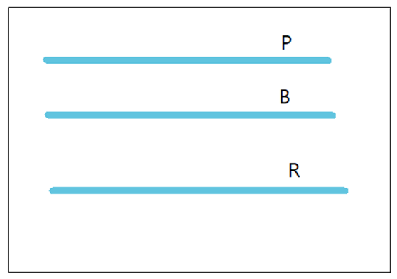 D-Pivot |Definedge Securities Shelf