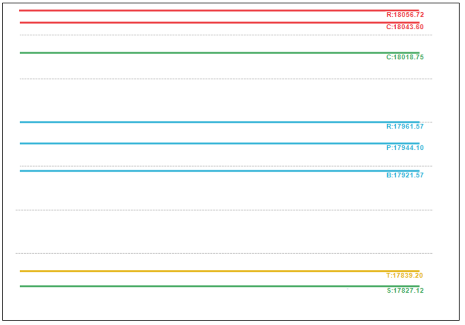 D-Pivot |Definedge Securities Shelf