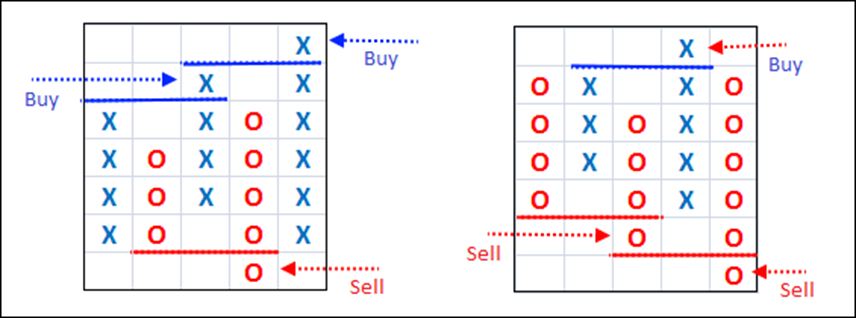 Broadening Patterns - Definedge Shelf
