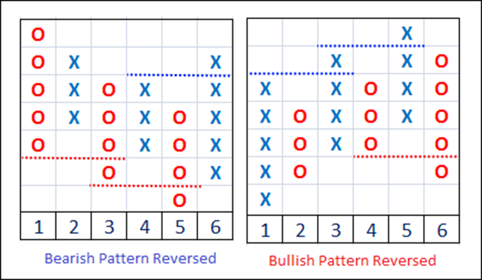 Pattern that Reversed - Definedge Shelf