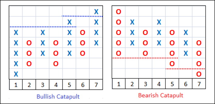 Catapult - Definedge Shelf
