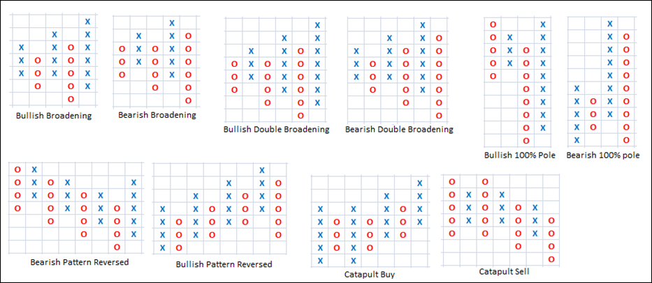 Summary - Definedge Shelf