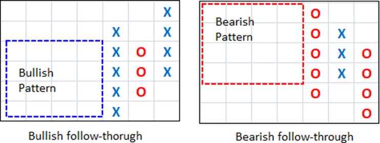 Follow-through - Definedge Shelf