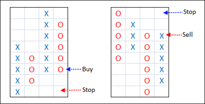 Trading Column Reversal - Definedge Shelf