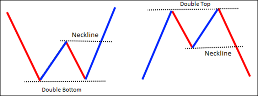 Pattern Retest - Definedge Shelf