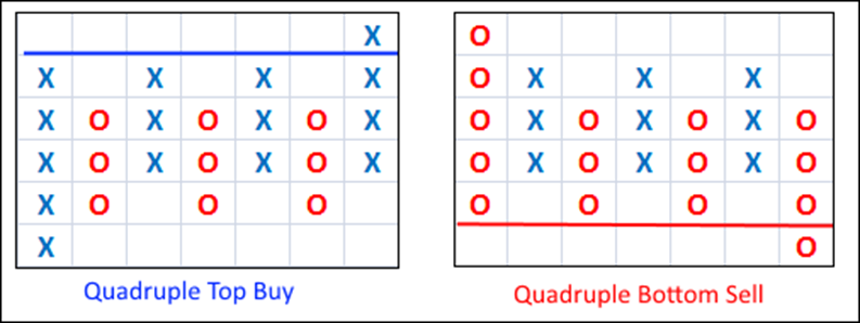 Quadruple Top-Bottoms - Definedge Shelf