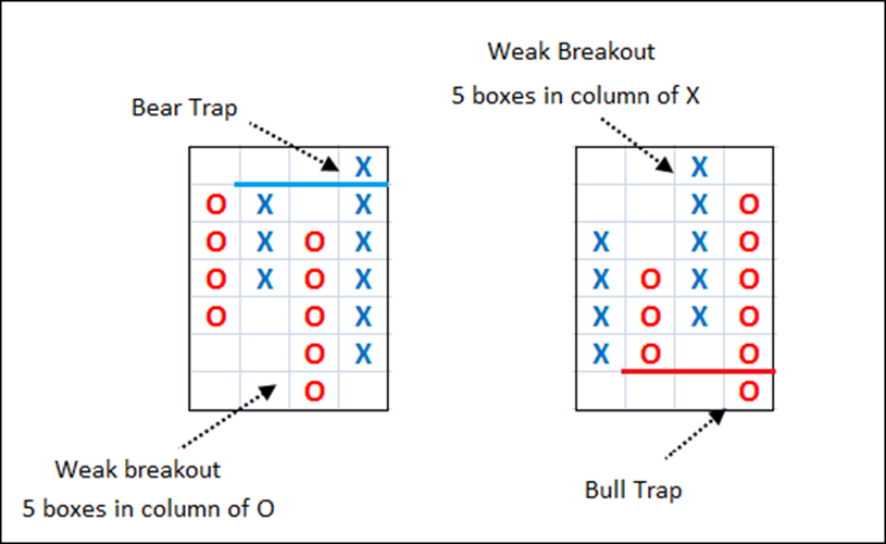 Rising-Falling & Mini-Traps - Definedge Shelf