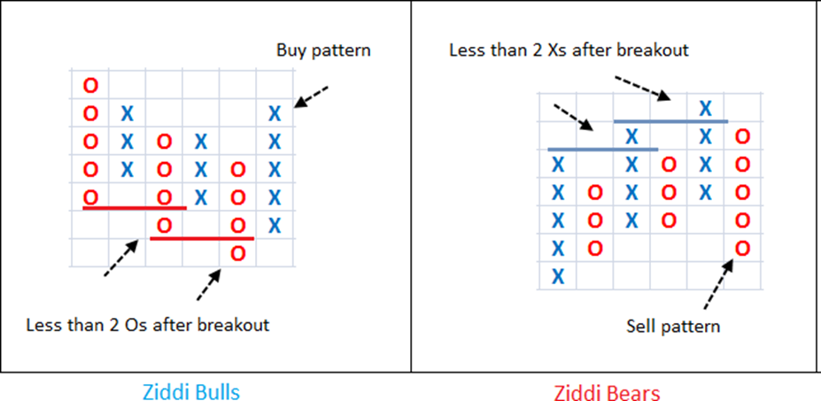 Ziddi Bulls and Ziddi Bears - Definedge Shelf
