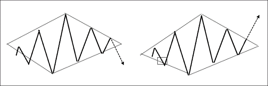 Diamond Pattern - Definedge Shelf