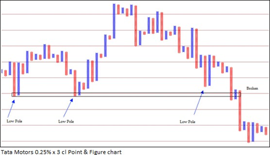 Trading Pattern Failure - Definedge Shelf