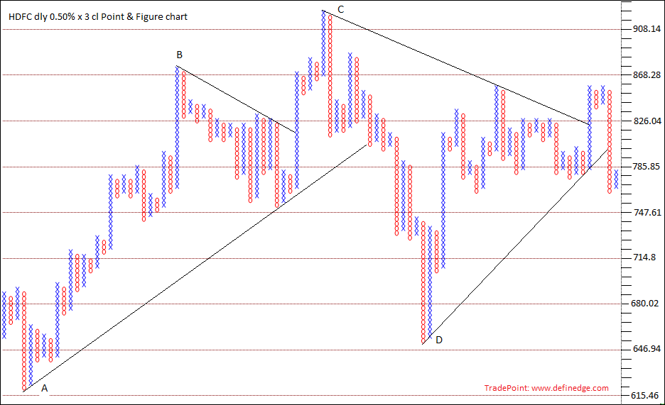 Trendlines - Definedge Shelf