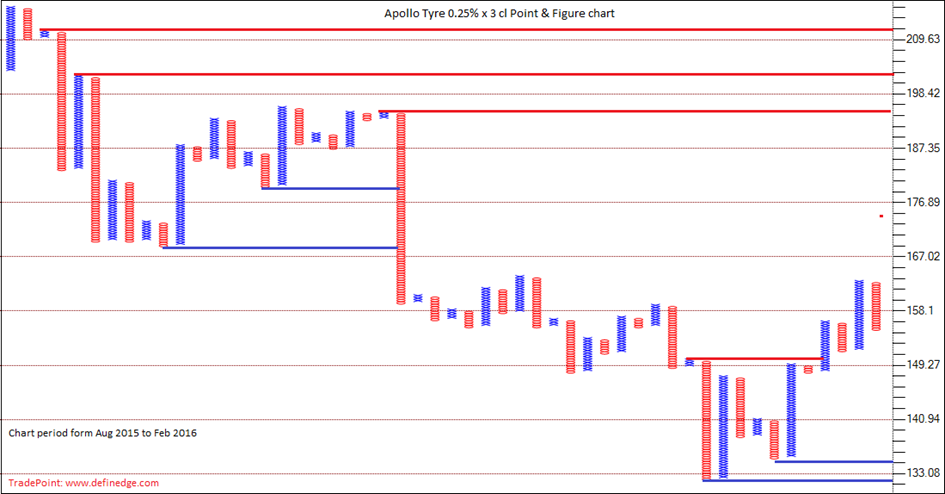 Anchor Lines - Definedge Shelf