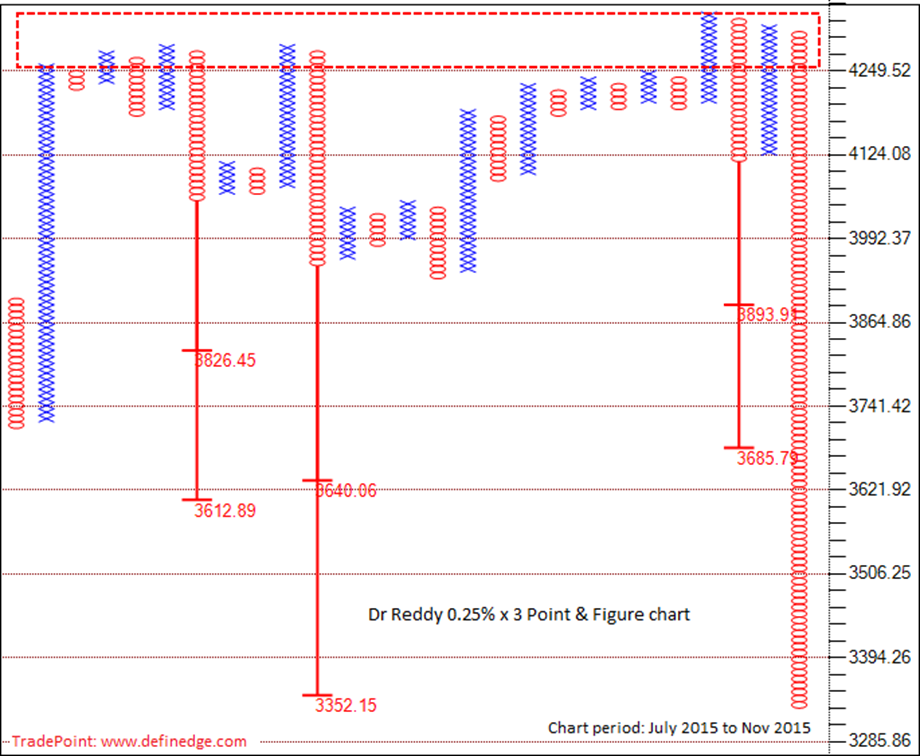 Previous Peaks & Troughs - Definedge Shelf
