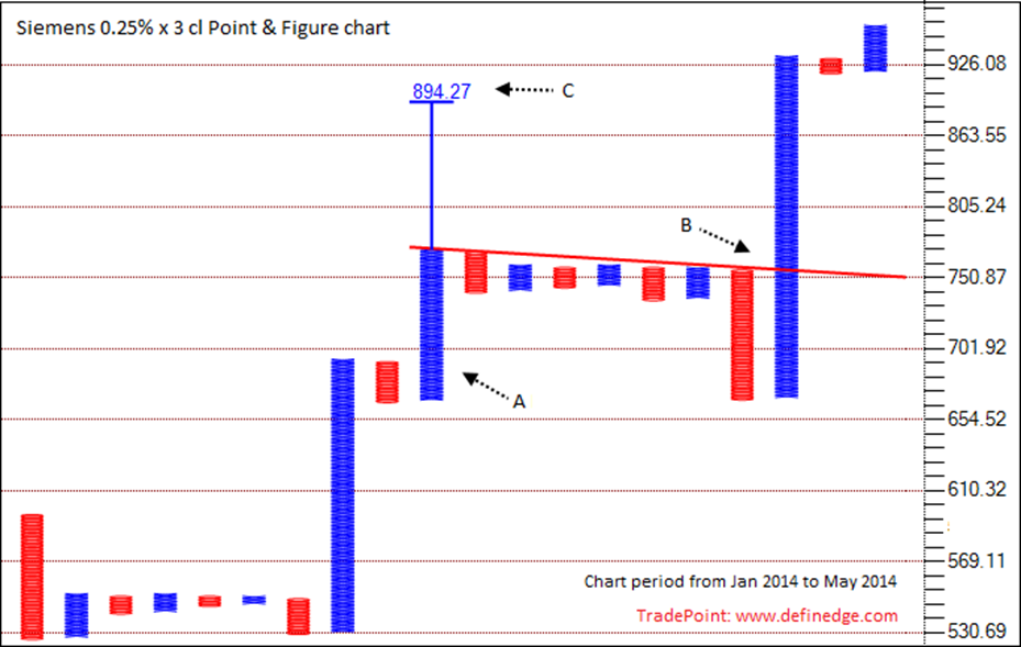 ABC Pattern - Definedge Shelf