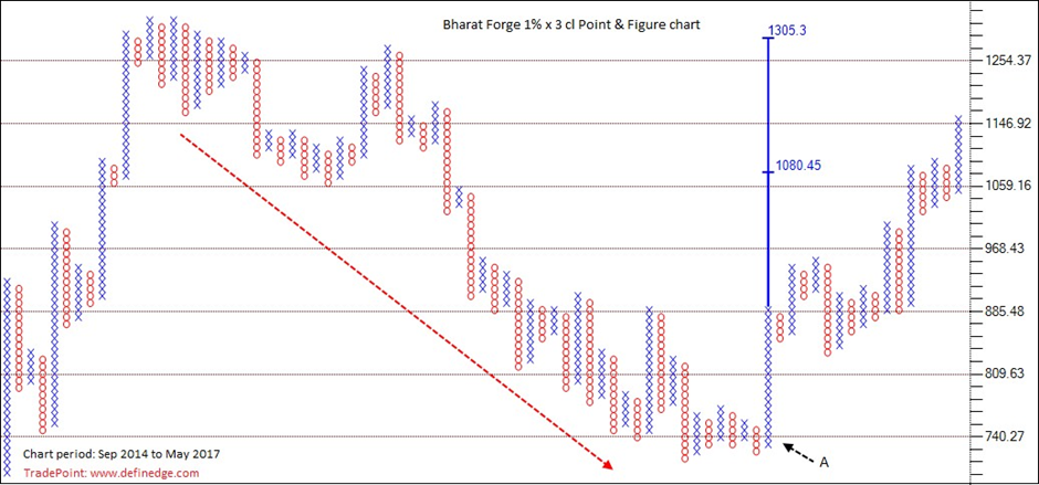 Anchor Strike (Top-bottom) - Definedge Shelf
