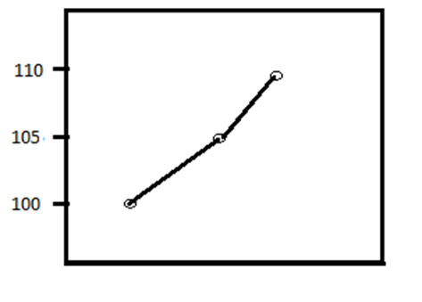 Construction - Definedge Shelf