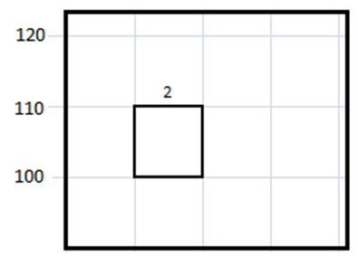 Brick-value and Time-frame - Definedge Shelf