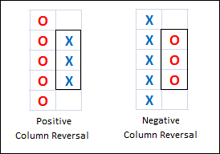 मूलभूत पैटर्न्स - Definedge Shelf
