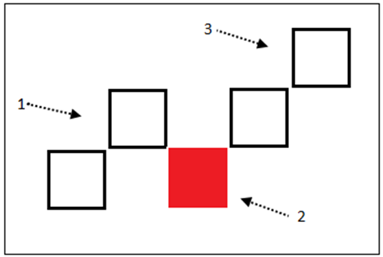 One-Back Pattern - Definedge Shelf