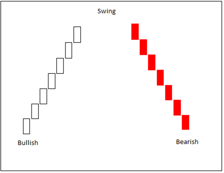 Swing Breakout Patterns Definedge Shelf