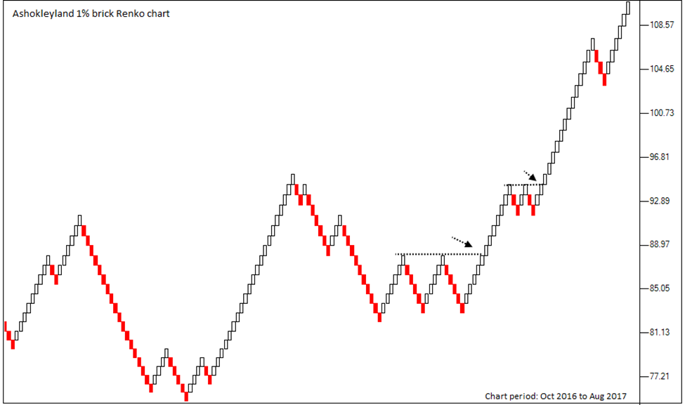 Multi Brick Breakout Patterns Definedge Shelf