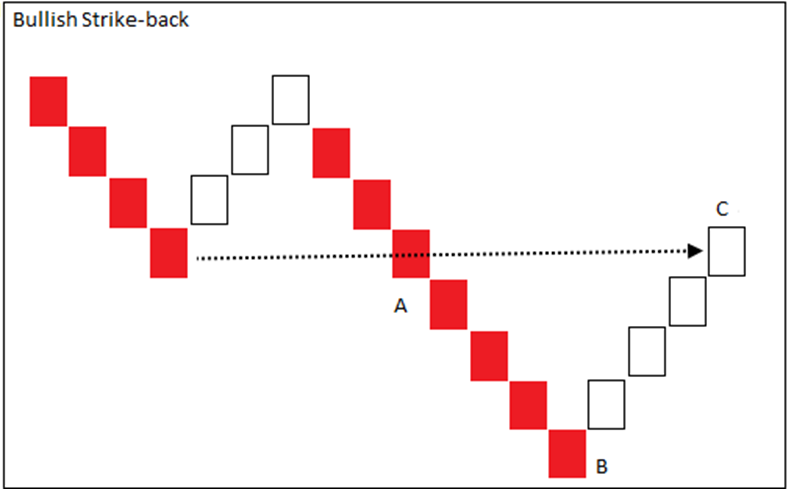 Strike-Back Pattern - Definedge Shelf