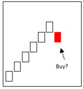 Brick Reversal - Definedge Shelf