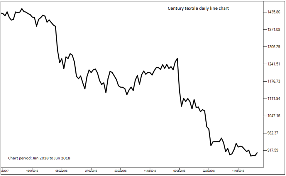 M and W Patterns - Definedge Shelf