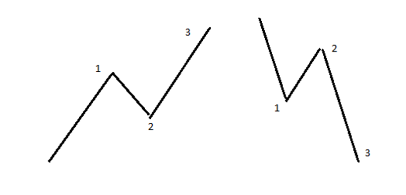 Extensions to 123 Pattern - Definedge Shelf