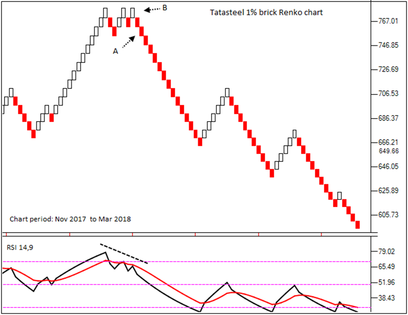 RSI - Definedge Shelf
