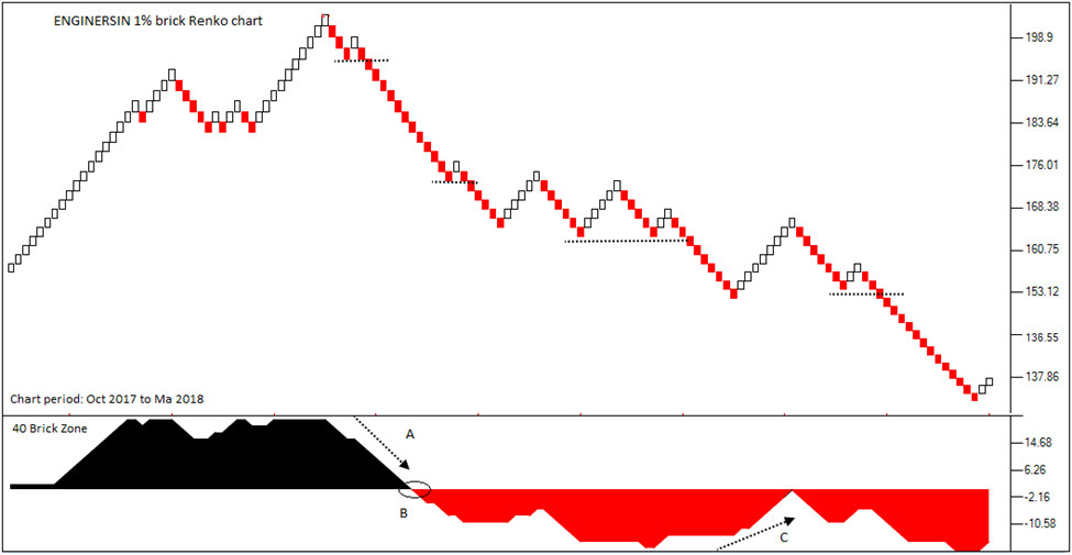 Brick Zone - Definedge Shelf