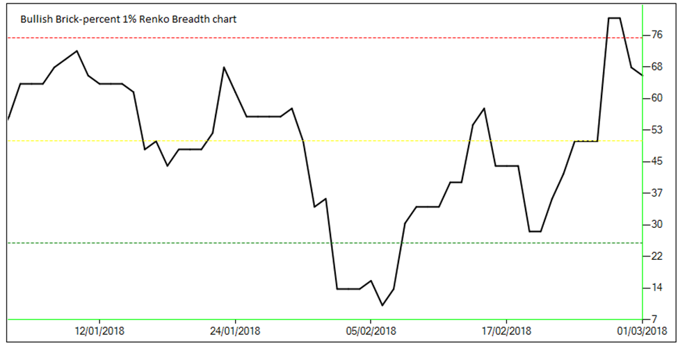 Breadth - Renko - Definedge Shelf