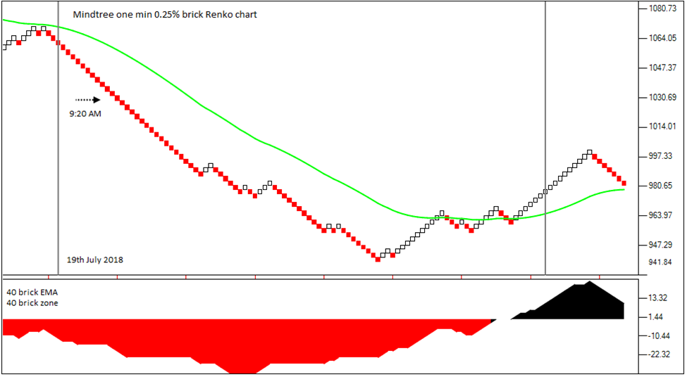 Anchor Bricks - Definedge Shelf