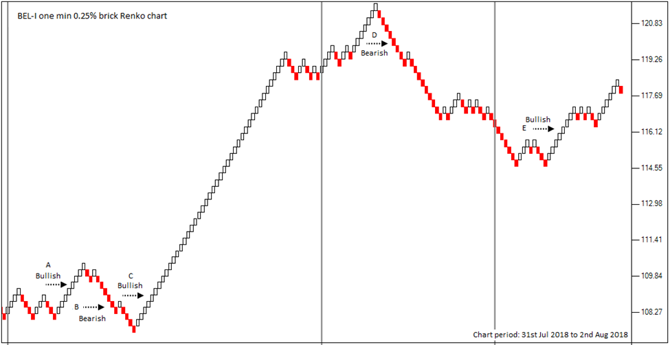 5 ka Punch - Definedge Shelf