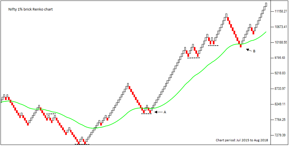 Index Trading - Definedge Shelf