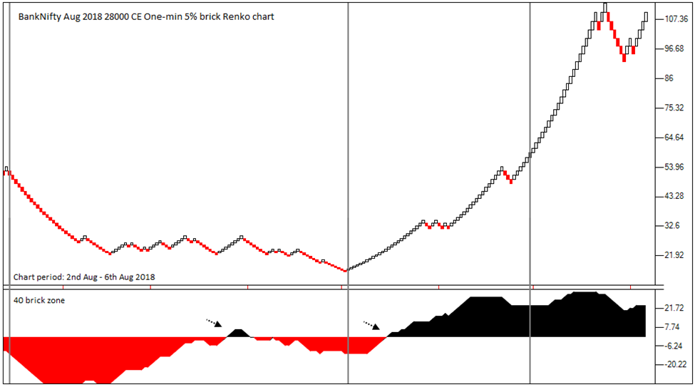 Options Trading - Definedge Shelf