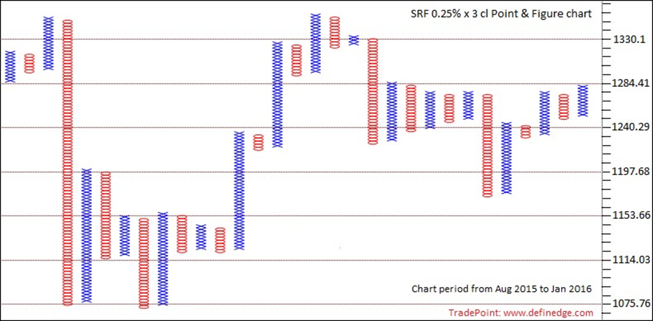 પેટર્ન - Definedge Shelf