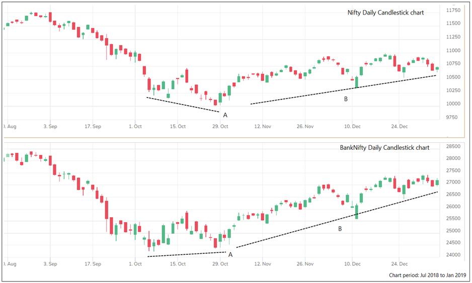 Ratio chart - Definedge Shelf