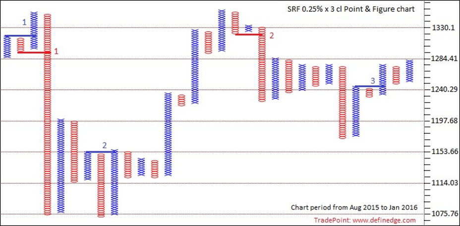 Exercise - Definedge Shelf