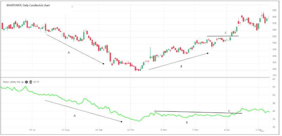 Ratio Chart Analysis - Definedge Shelf