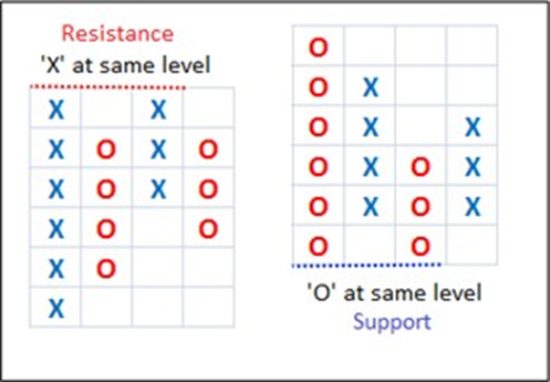 Triple Top - Triple Bottom Pattern - Definedge Shelf