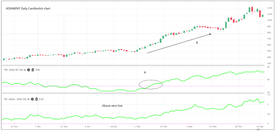 Ratio Rank Indicator - Definedge Shelf