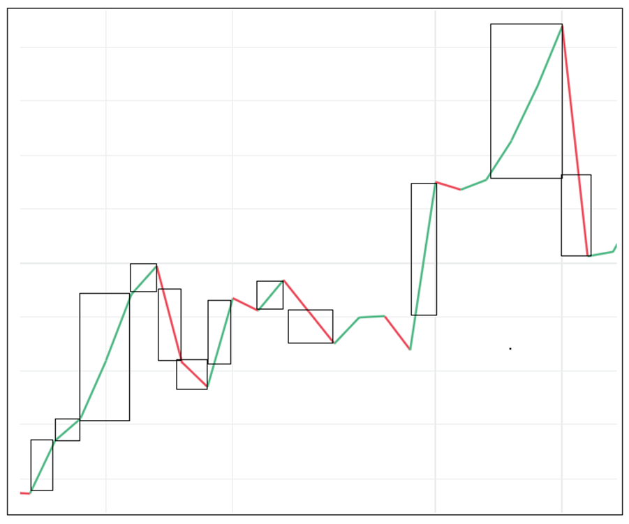 Noiseless Relative Strength - Definedge Shelf