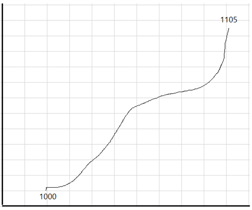 P&F Relative Strength - Definedge Shelf