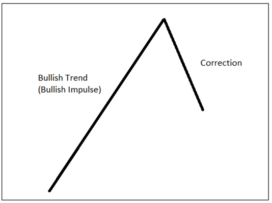 Fusion Matrix - Definedge Shelf