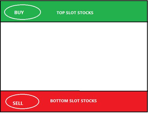 Ranking and Trading - Definedge Shelf